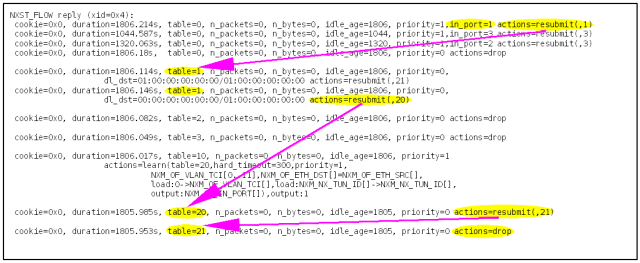 Openstack Neutron using VXLAN – Open Cloud Blog